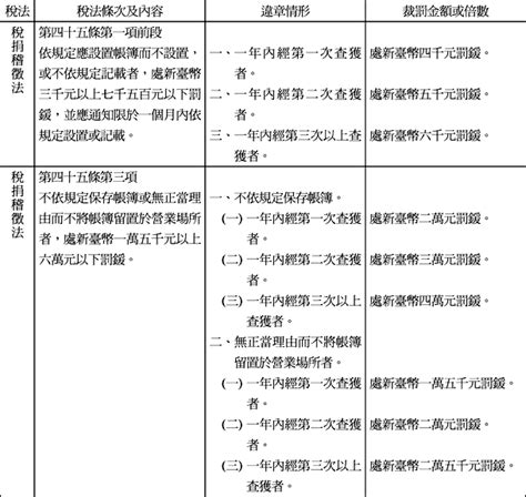 最新消息 社團法人臺北市記帳士公會