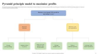 Pyramid Principle Powerpoint Ppt Template Bundles PPT PowerPoint