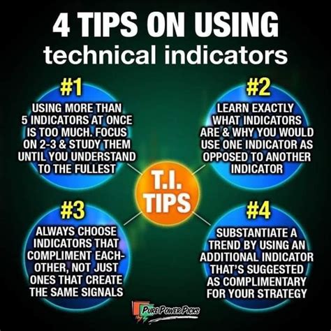 4 Tips For Using Technical Indicators In Stock Trading