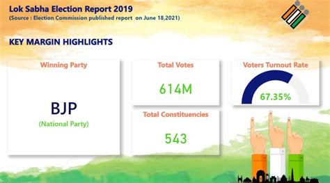 Danish Mahajan On Linkedin Dataanalytics Powerbi Electioninsights