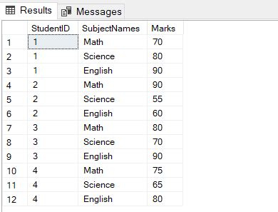 UNPIVOT In SQL Server GeeksforGeeks