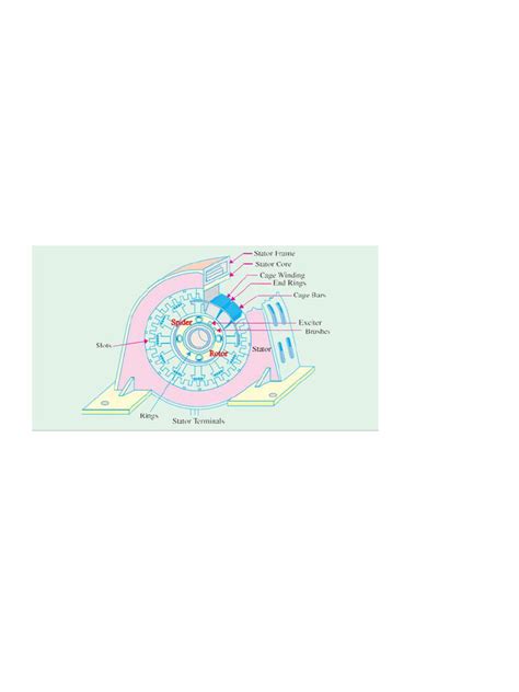 Lecture 1 Alternator Principle And Construction 2 1 Pdf Electric