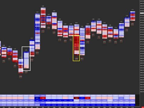 Best Order Flow Indicators For Futures Day Traders Analyzing Market Sentiment TRADEPRO Academy TM