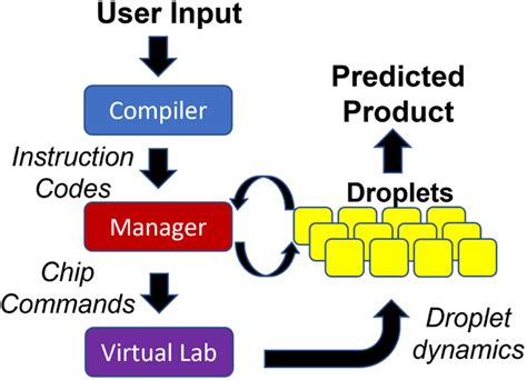 Block Diagram Of The Software Modules That Plan And Execute The Download Scientific Diagram