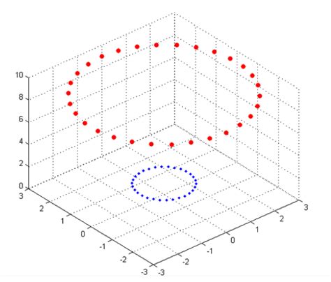 支持向量机（svm）（三） 核函数及正则化核正则化 Csdn博客