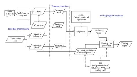 Diagram Of The Proposed Model Download Scientific Diagram