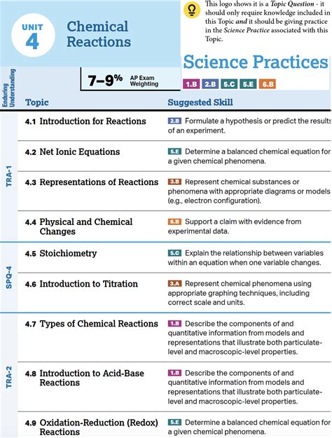 Chemistry Unit 6 Lesson 1
