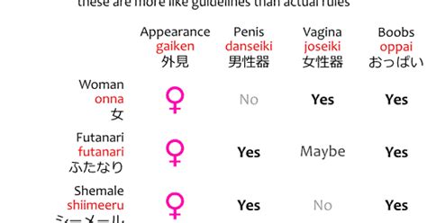 Futanari ふたなり Japanese With Anime