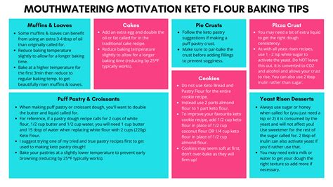 Mouthwatering Motivation Keto Bread And Pastry Flour Mouthwatering