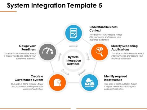 System Integration Ppt Deck Powerpoint Presentation Slides Ppt Slides Graphics Sample Ppt