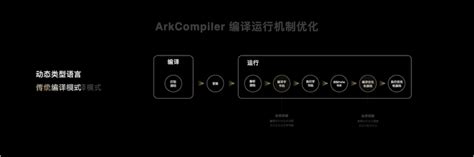 全新升级的鸿蒙开发套件你想知道的都在这里 华为鸿蒙开发套件