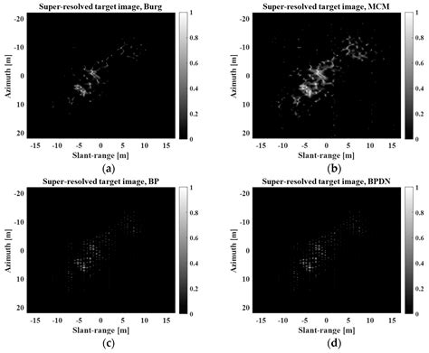 sensors free full text efficient super resolution method for
