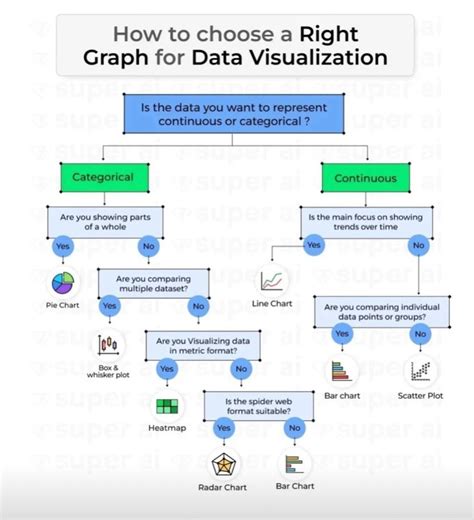 Dr Hana Rabbouch On Linkedin Science Analytics Data Graphs