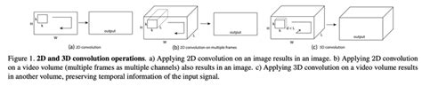 视频分类 论文 2015 [c3d] Learning Spatiotemporal Features With 3d