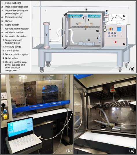 Application Of Ultraviolet C Radiation And Gaseous Ozone For Microbial Inactivation On Different