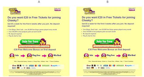 Iterative Testing Conversion Uplift