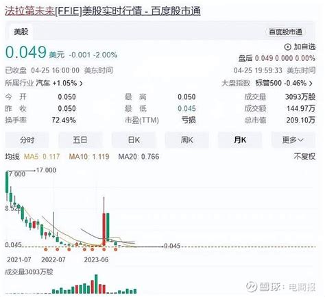 贾跃亭：造车成功并还债之日就是回国之时 贾跃亭回应何时回国2017年，乐视创始人贾跃亭飞往美国，留下一句“下周回国”，就再也没有下文。慢慢的