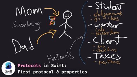 What Is A Protocol In Swift Youtube