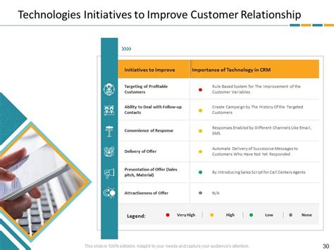 CRM Application Dashboard Powerpoint Presentation Slides Presentation Graphics Presentation