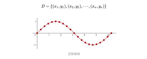 【机器学习】集成学习—boosting—gbm（gradient Boosting Machine）解析gbm算法 Csdn博客