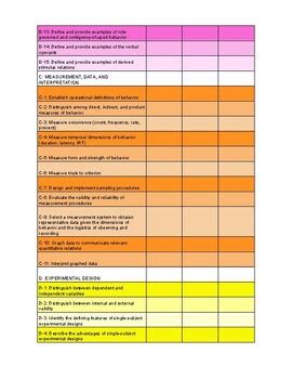 BACB Th Edition Task List Tracker By Caitlin Pfahler TPT