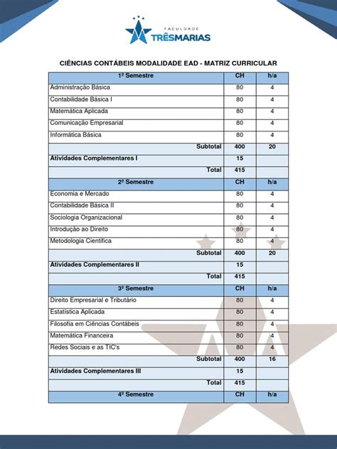 Ciências Contábeis Ead Matriz Curricular Pdf Contabilidade