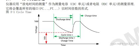 pcap01介绍和stm32模拟spi驱动 csdn博客