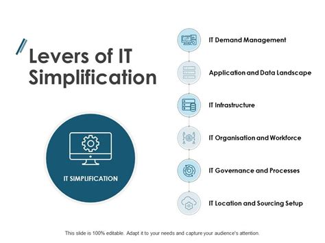 Levers Of It Simplification Ppt Powerpoint Presentation Outline