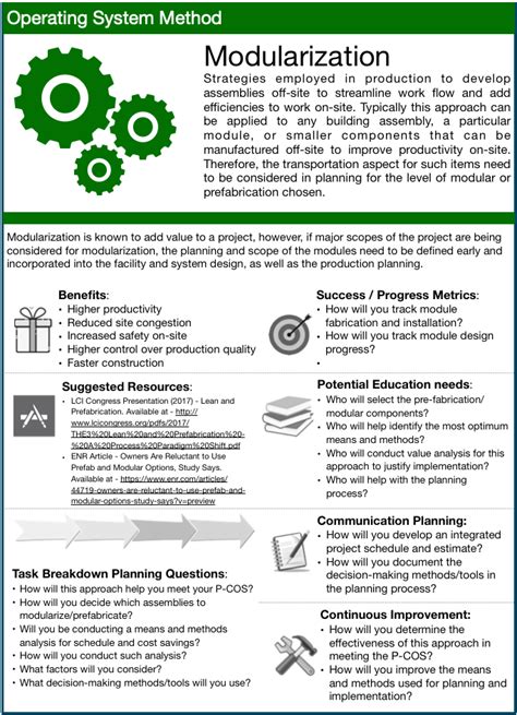 Appendix B Method Summaries Lean Deployment Planning Guide Version 1 1 Under Development