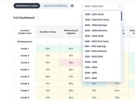 How To Navigate The New School Dashboards Knowledgehook
