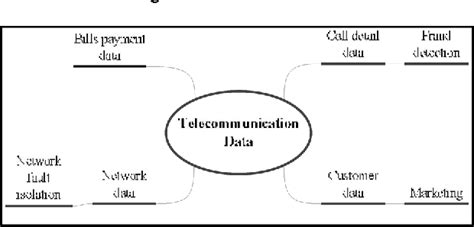 Figure 5 From Heterogeneous Data Reduction Model For Payment Request