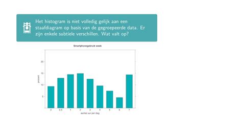 Histogram En Boxplot Deel YouTube