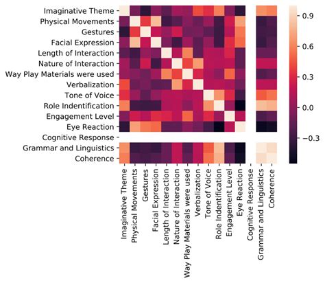 Heat Map For Feature T Download Scientific Diagram