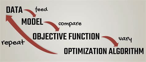 Intro Guide To Factor Analysis Python By Wayne Wooyoung Hong Medium