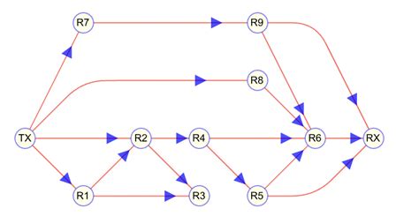 Graphs And Networks How To Specify Arrowhead Color Mathematica