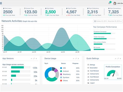 O Que é Dashboard Minhas Planilhas