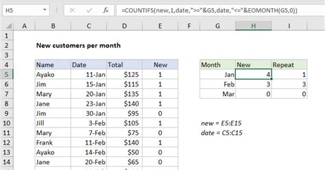 New Customers Per Month Excel Formula Exceljet