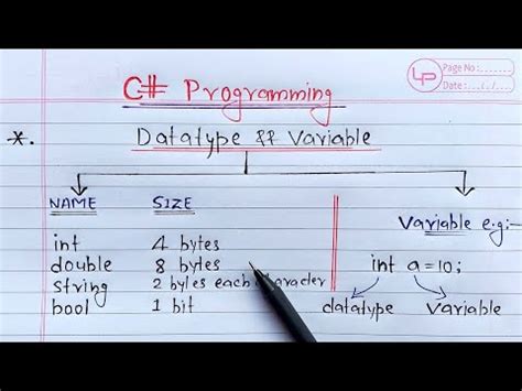 Learn C DataTypes And Variables Learn Coding Mind Luster
