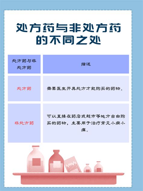 处方药知识大揭秘：安全用药从了解开始 家庭医生在线家庭医生在线首页频道