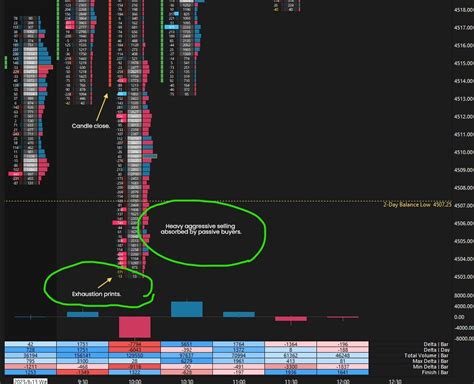 Is There Another Way To Detect Exhaustion Without Using Footprints Or