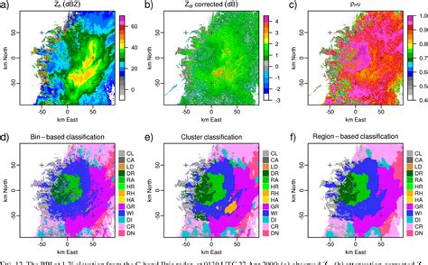 Figure 12 From A Semisupervised Robust Hydrometeor Classification