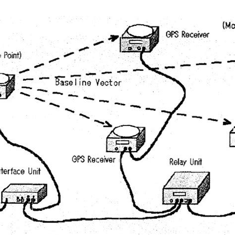 Real Time System For Monitoring An Area Of Landslide Hitoshi Et Al Download Scientific