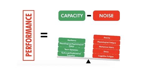 Why Reducing Noise Leads To Greater Performance Engenesis Platform