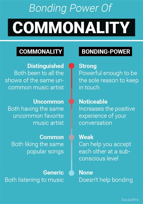 Traits Of A Gb Relationship Finding Commonality Godbuddies