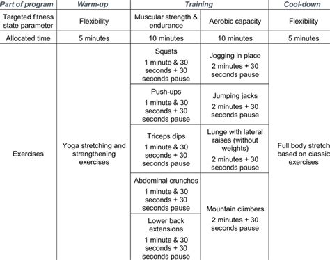 Intervention Exercise Program Download Scientific Diagram