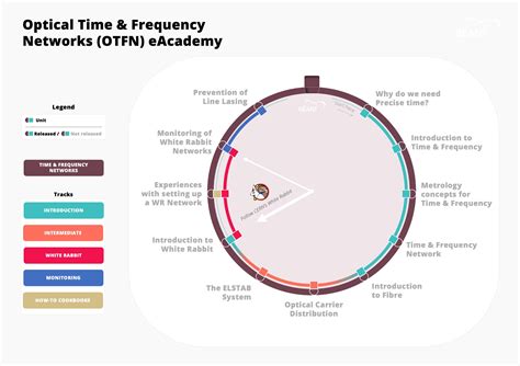 Tripling Down On Learning GÉants Network Eacademy Expands Beyond Network Automation With