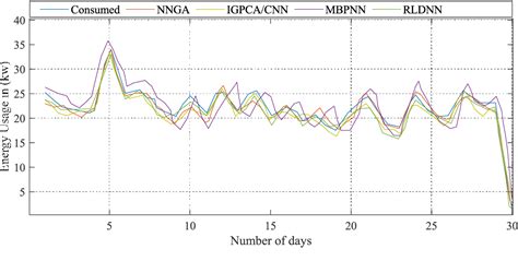 Figure 6 From Improved Giza Pyramids Construction Algorithm For Modify