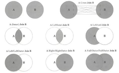 left join优化 spark sql是如何选择join策略的？ csdn博客