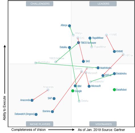 Data Science And Ml Platforms Towards Data Science