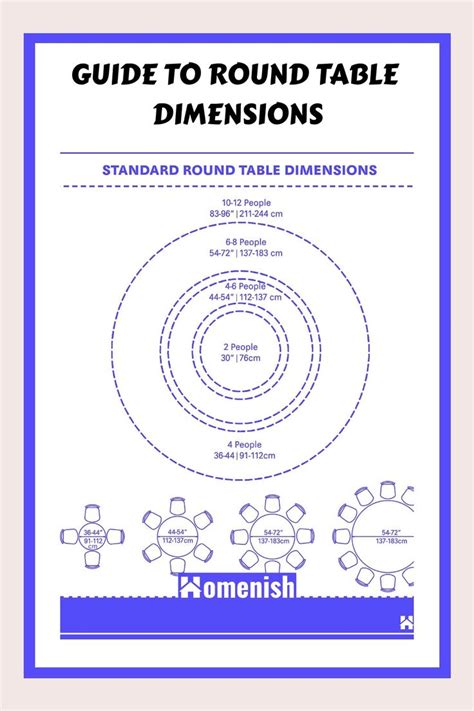 The Guide To Round Table Dimensionss Is Shown In Blue And White With